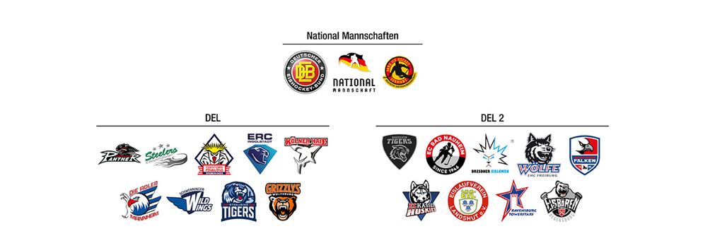 Start in die neue Eishockey Saison - Schanner Nr. 1 Team Ausrüster in ...